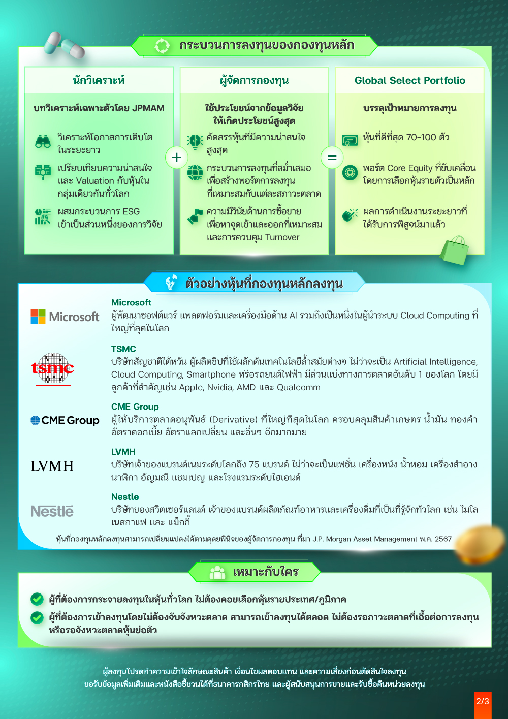 FHS K-GSELECT - หลักทรัพย์จัดการกองทุนกสิกรไทย